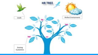 A glimpse - Human Resource Management (HRM) | PPT