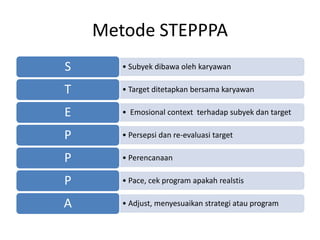 Human resources management | PPT