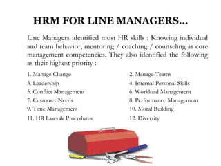 Human Resource Management For Line Managers | PPS