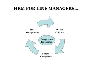 Human Resource Management For Line Managers | PPS