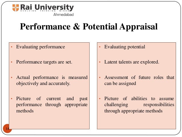 Hrm Function Hrd Concept And Environmental Factors Of Hrm Principl…