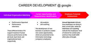 HRM FUNCTION OF Google.pptx