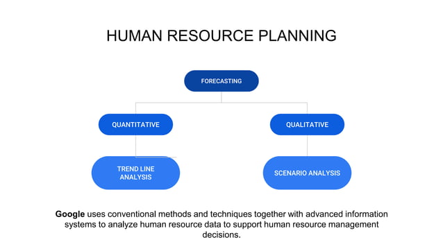 HRM FUNCTION OF Google.pptx