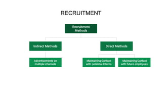 HRM FUNCTION OF Google.pptx