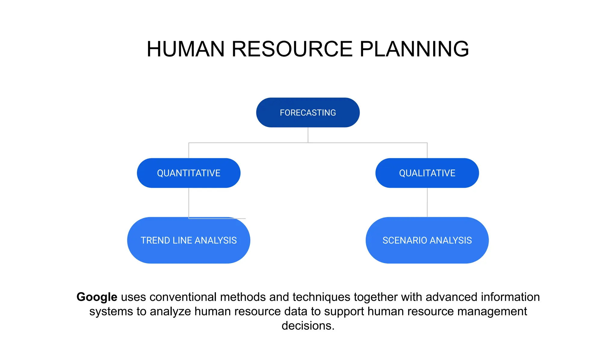 HRM FUNCTION OF Google.pdf