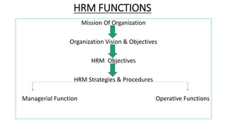 HRM functions | PPTX