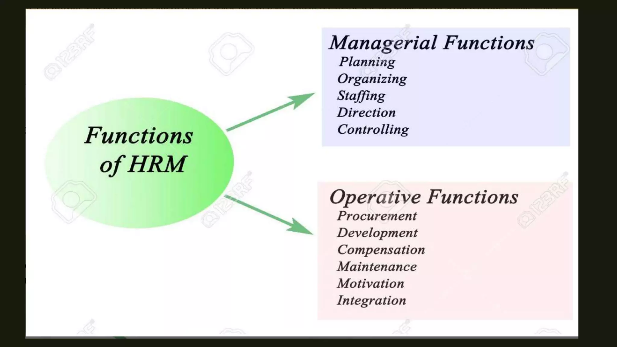 Human Resource Management Functions_MBA | PPTX