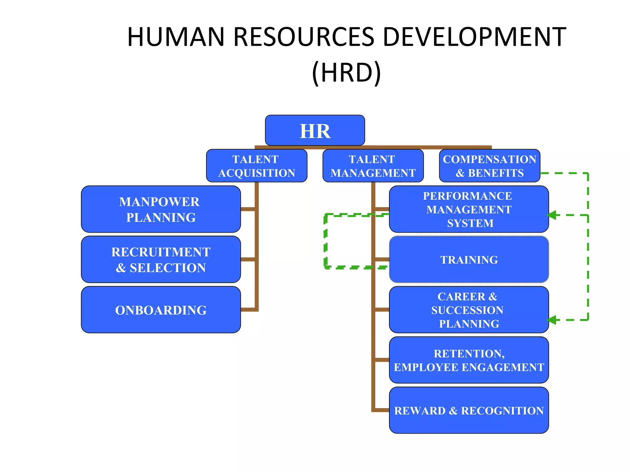 Human Resource Generalist Gamut | PPT