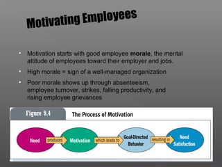 Human Resource Management and Motivation | PPT