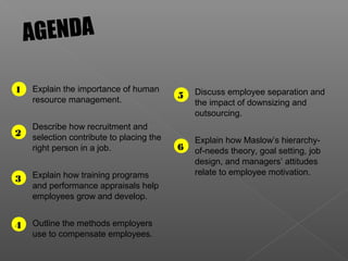 Human Resource Management and Motivation | PPT