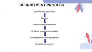 Human Resource Management(Recruitment Process) | PDF