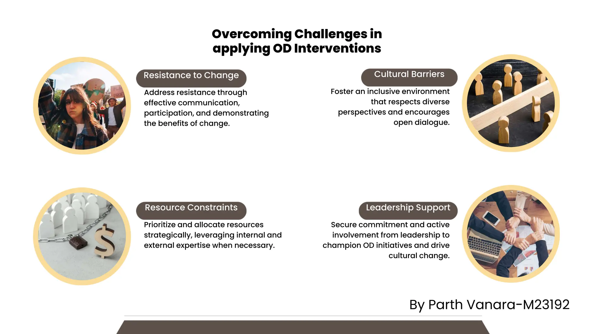 Human Resource Management - Organizational Development interventions ...