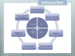 Selection of Employees- Human Resource Management | PPT
