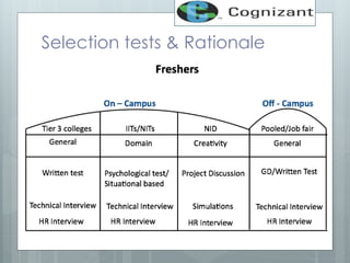 Selection of Employees- Human Resource Management | PPT