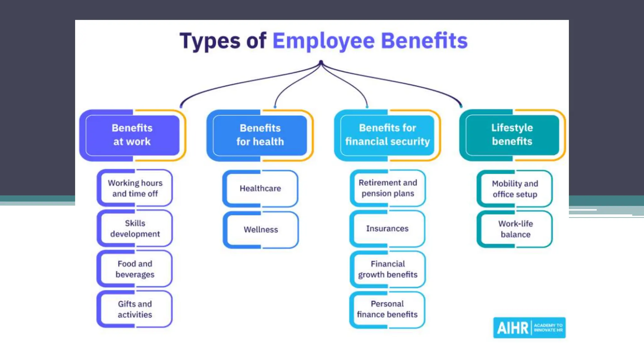 HRM__group9__compensation__benefits.pptx