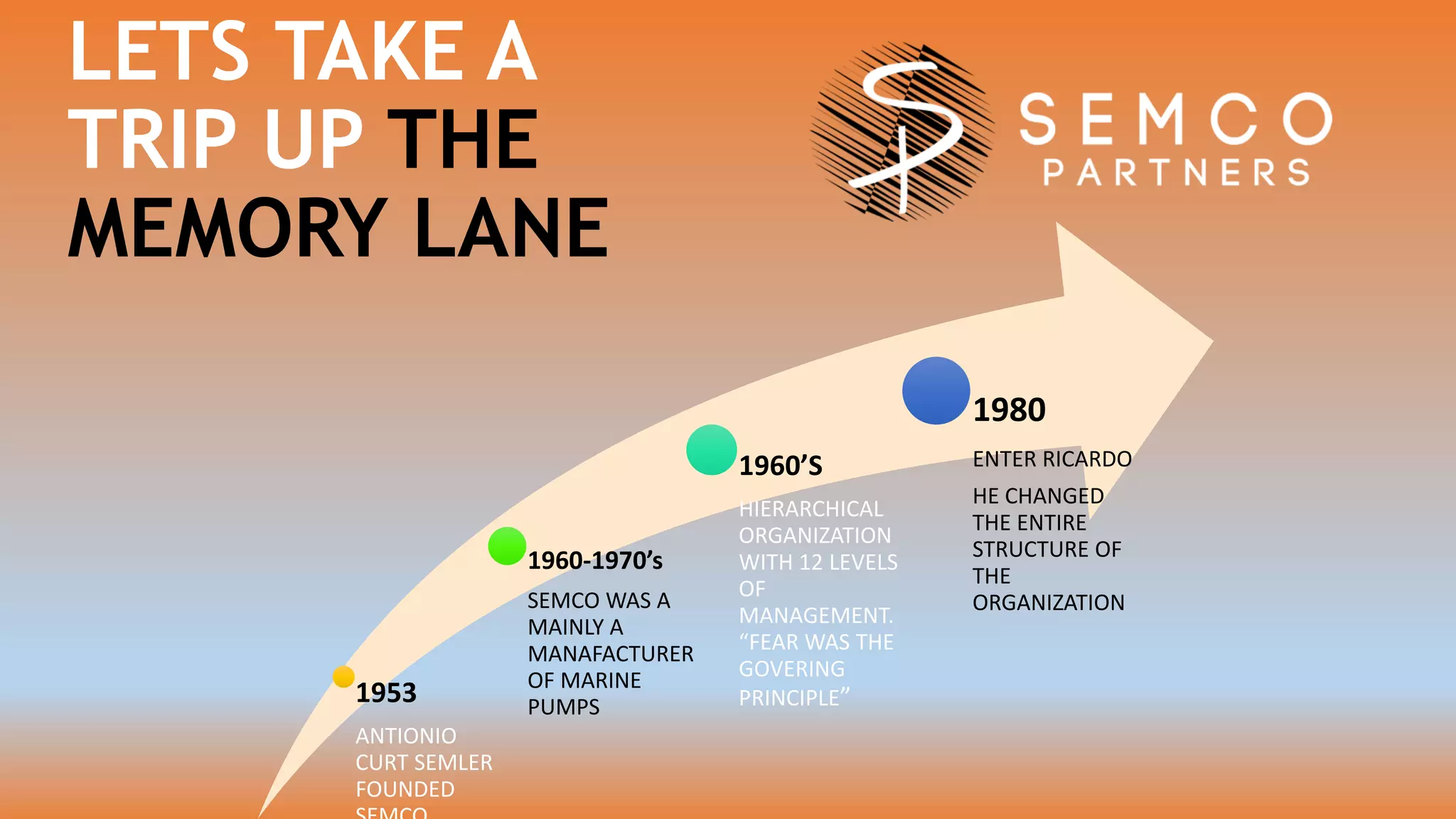 Organization Culture at Semco | PPTX