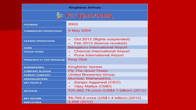 case study on kingfisher | PPTX | Air Travel | Travel Type