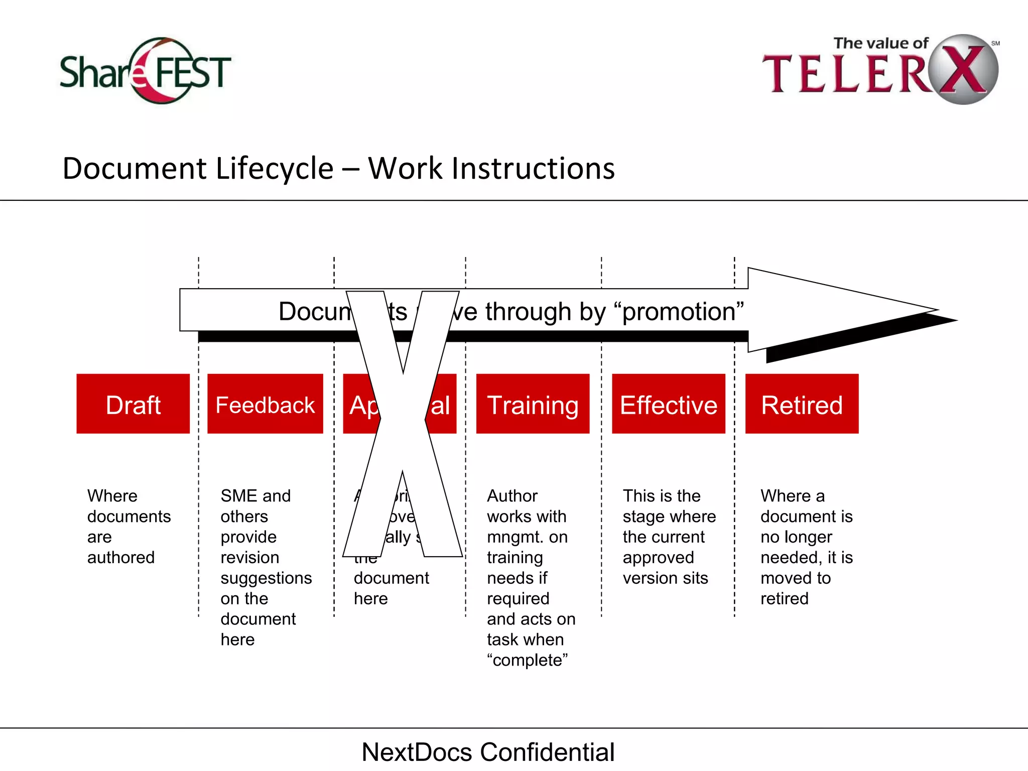 15 Months to Certification: Using SharePoint as the Platform for an ISO ...