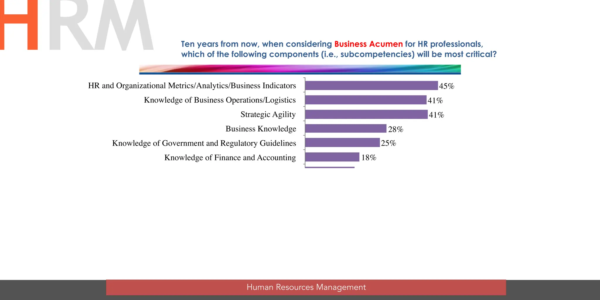 HRM, HRD, HR, Management of HR, Manager role | PPT | Free Download