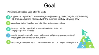 HRM (Human Resource Management) | PPTX