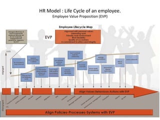 HR middle east overview | PPTX
