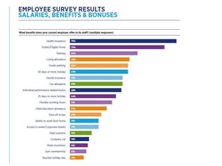 HR middle east overview | PPTX