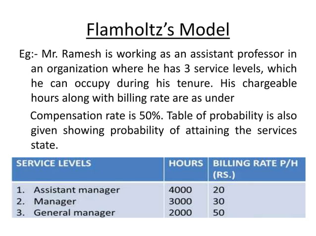 HRM III HRA models.ppt | Human Resources | Business