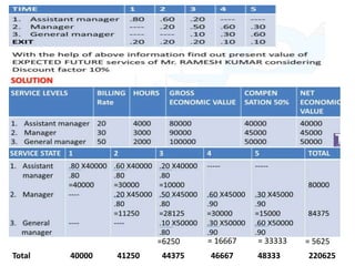 HRM III HRA models.ppt