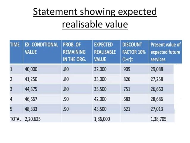 HRM III HRA models.ppt | Human Resources | Business