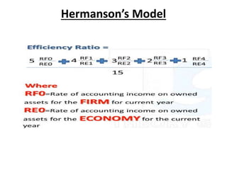 HRM III HRA models.ppt