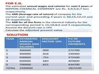 HRM III HRA models.ppt