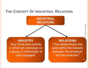 Hrm industrial relation | PPTX