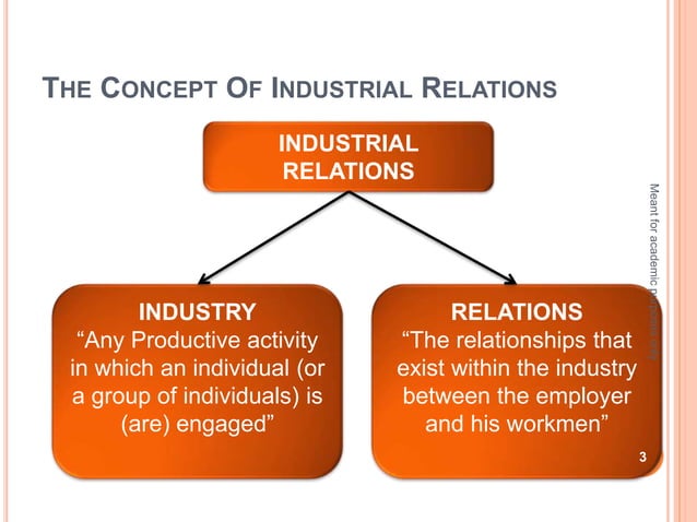 Hrm industrial relation | PPT