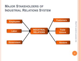 Hrm industrial relation | PPTX
