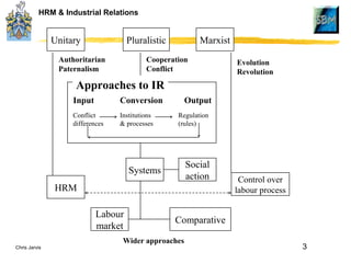 Hrm & industrial relations | PPT