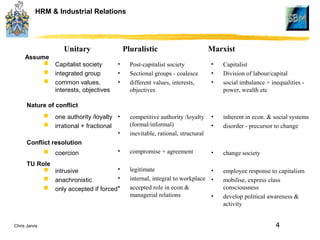 Hrm & industrial relations | PPT