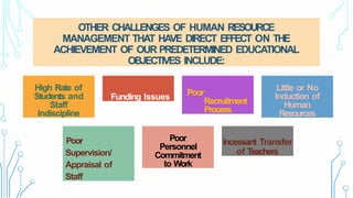Human resources in education ppt presentation | PPTX