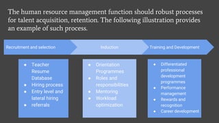 Hrm in education sector updated | PPTX