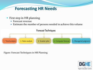 Hrm in hsc lo1.1 | PPT