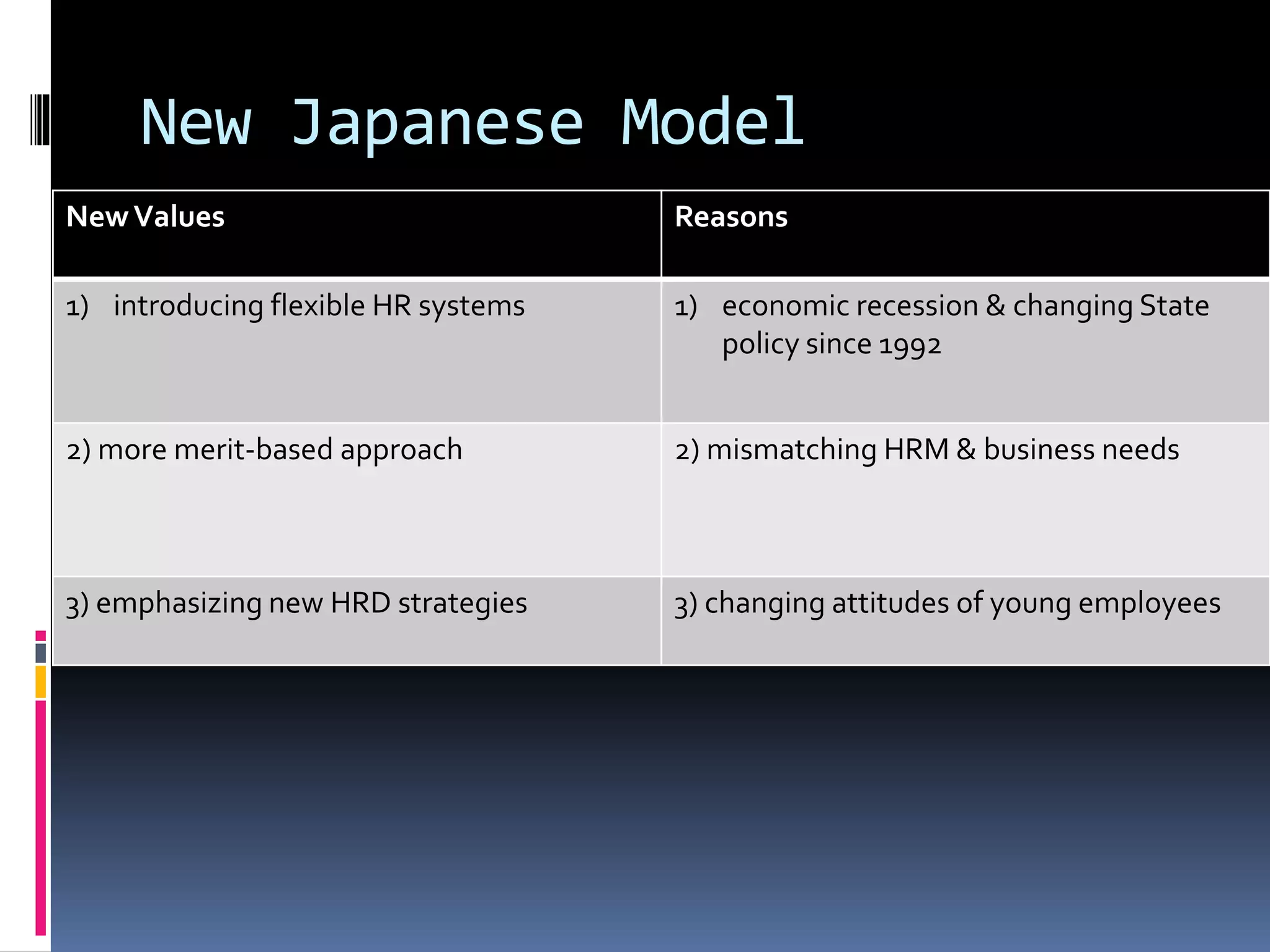 Human Resource Management Practices in japan | PPTX
