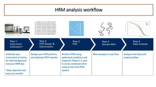 HRM in Plant Research.pptx