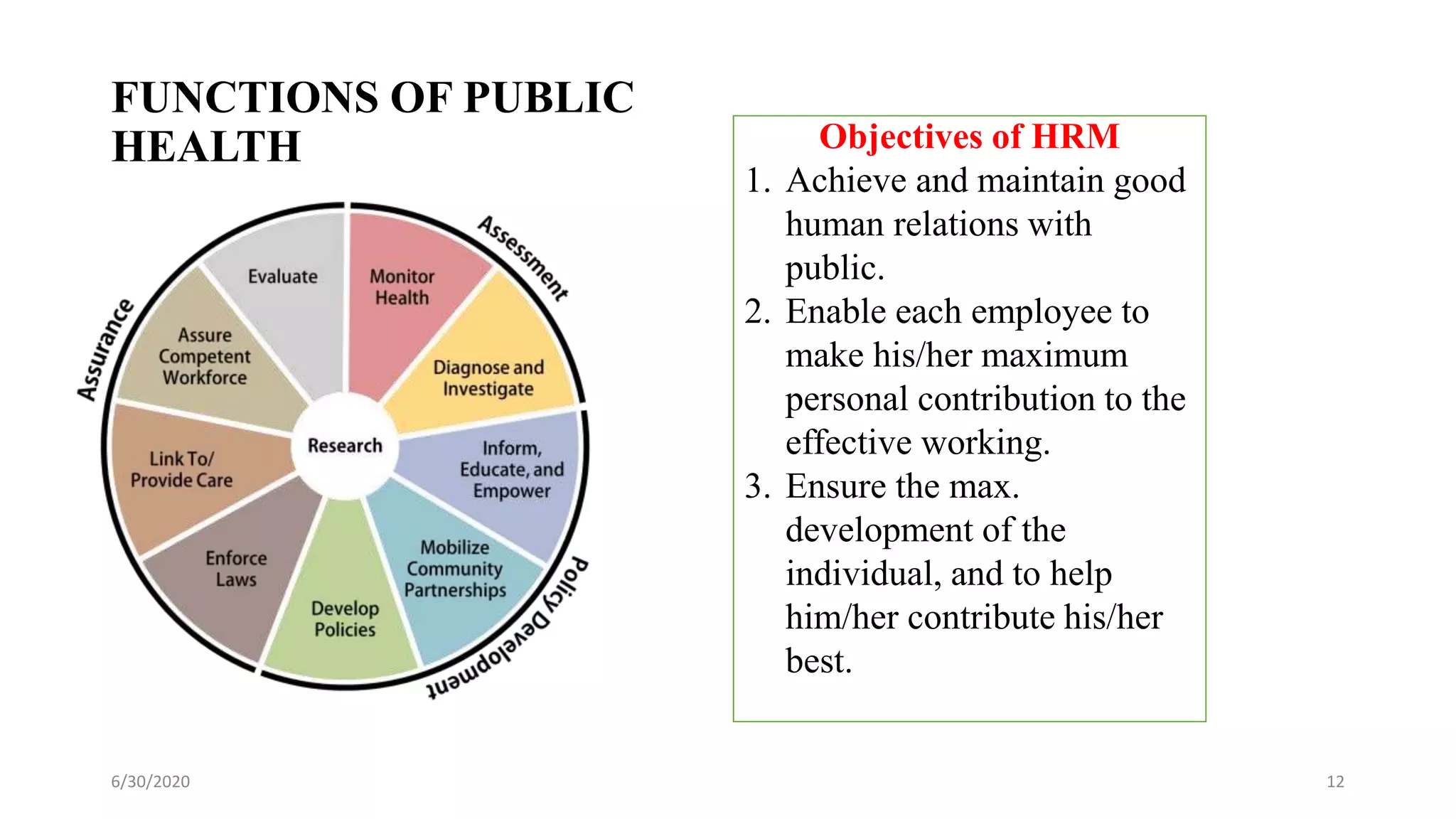 Human resource management in public health | PPTX