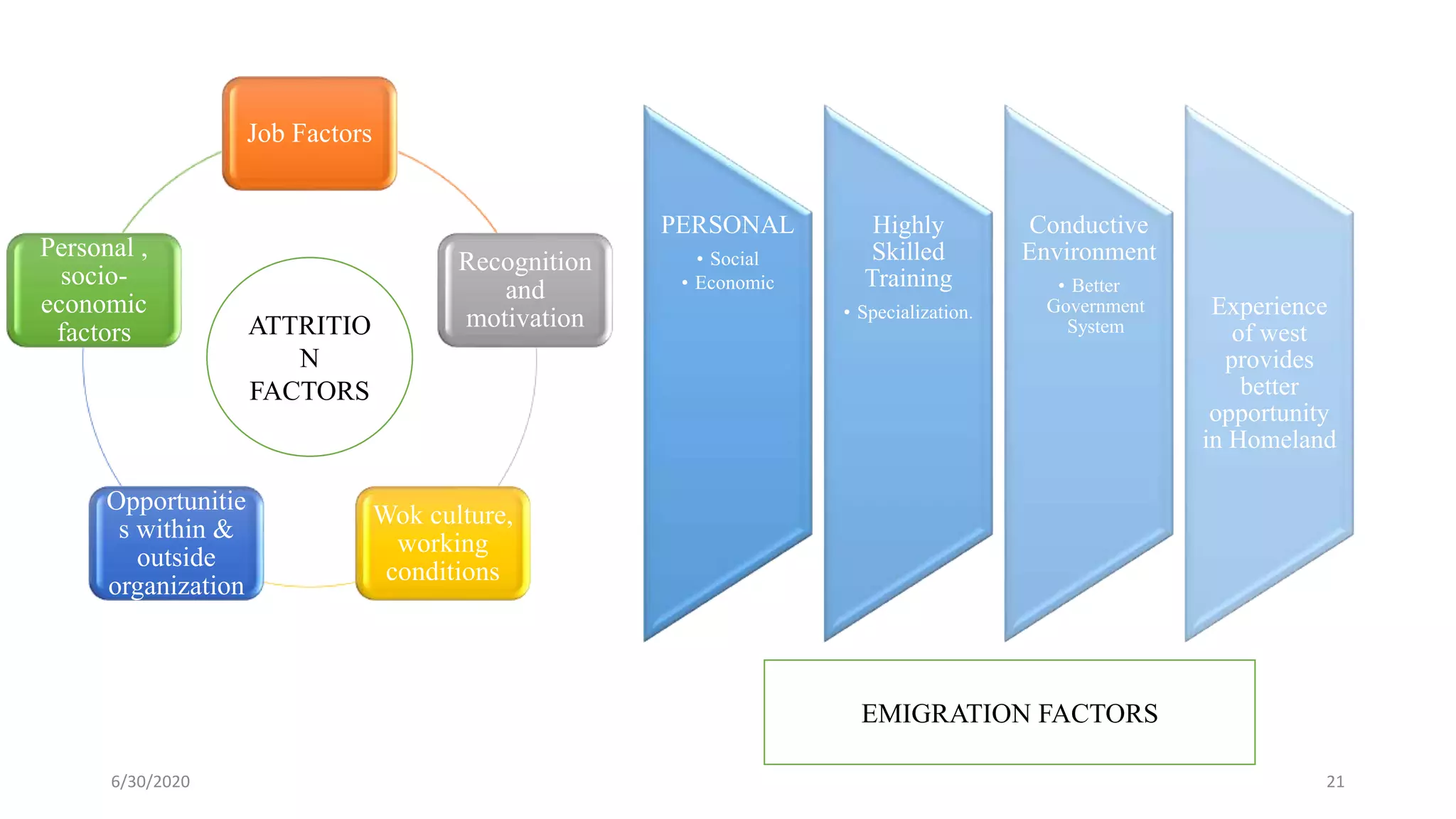 Human resource management in public health | PPTX