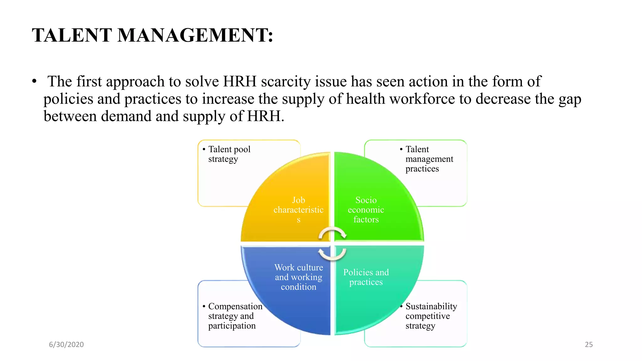 Human resource management in public health | PPTX