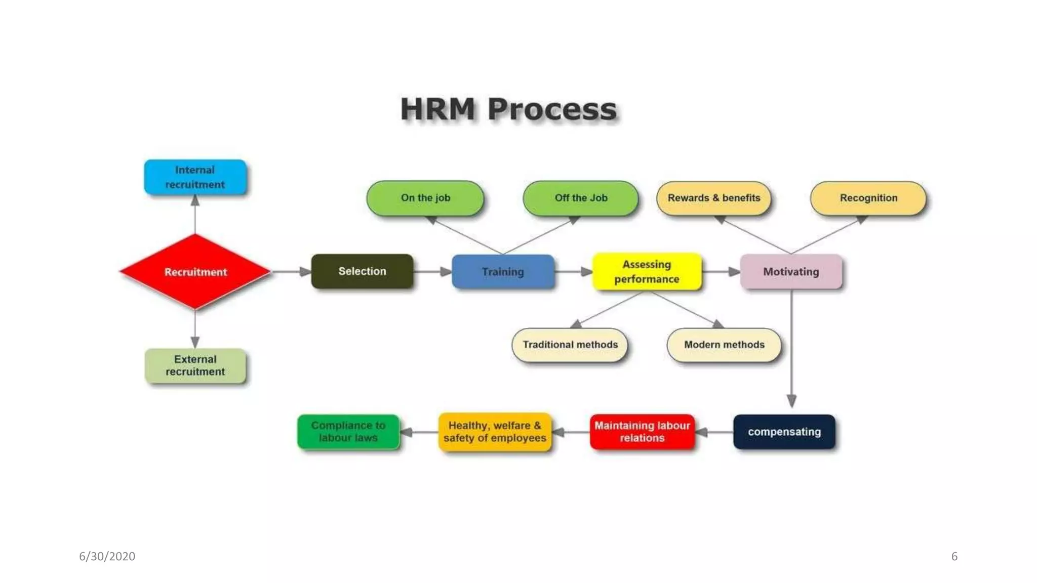 Human resource management in public health | PPTX
