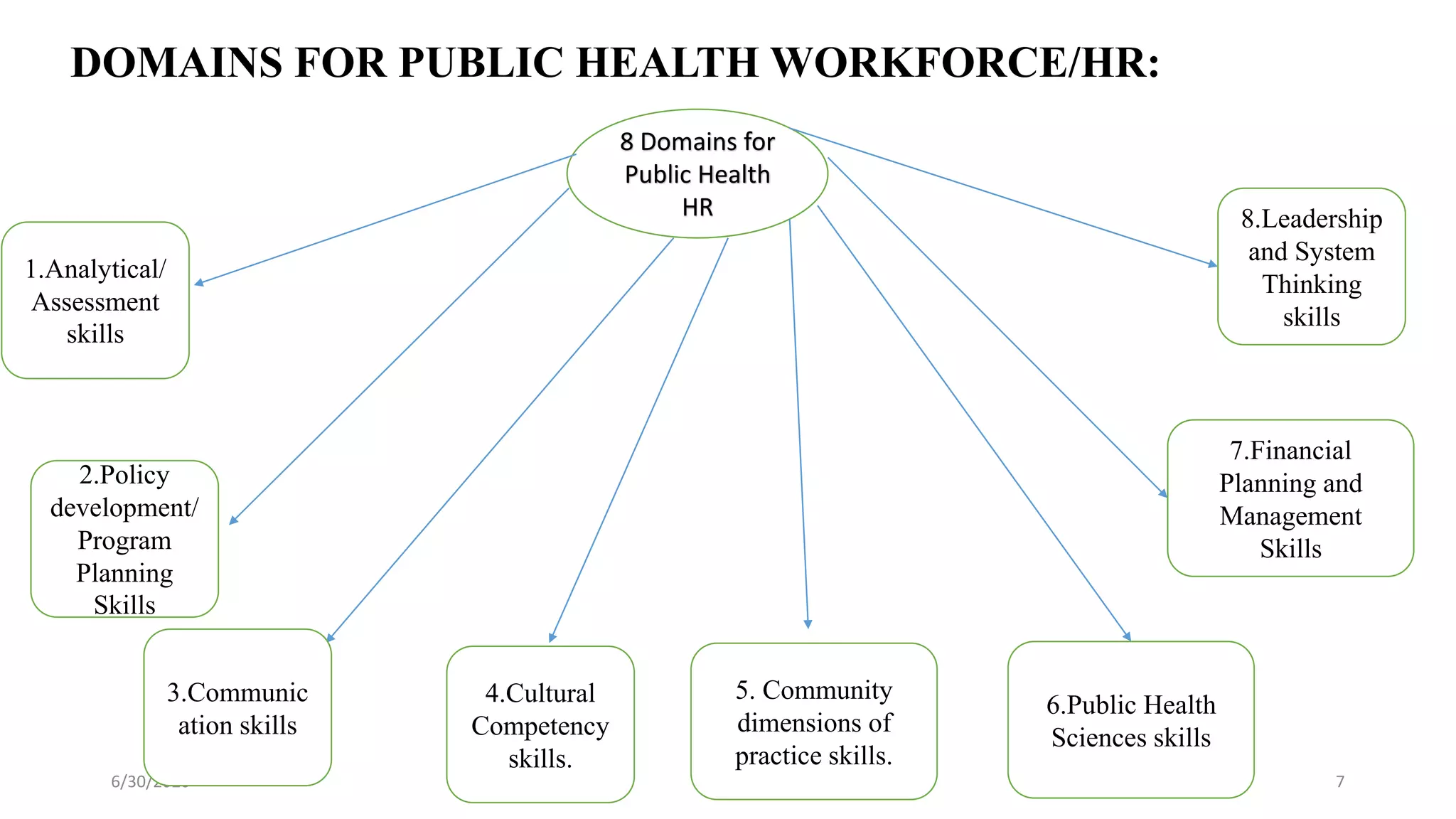 Human resource management in public health | PPTX
