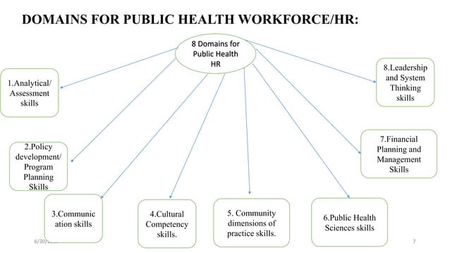 Human resource management in public health | PPTX | Human Resources ...