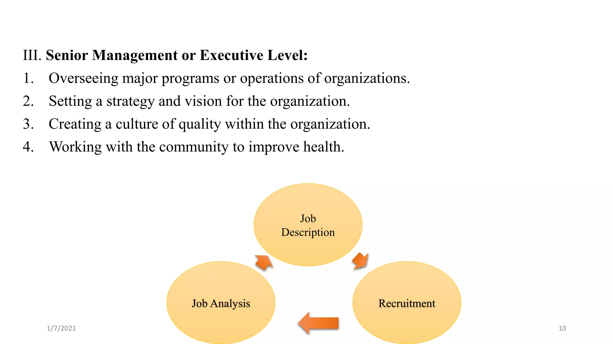 Human resource development in public health | PPT