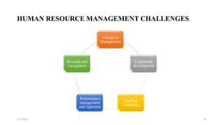 Human resource development in public health | PPT