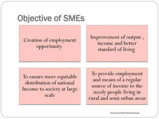 HRM in SMEs 13 07-2018 | PDF